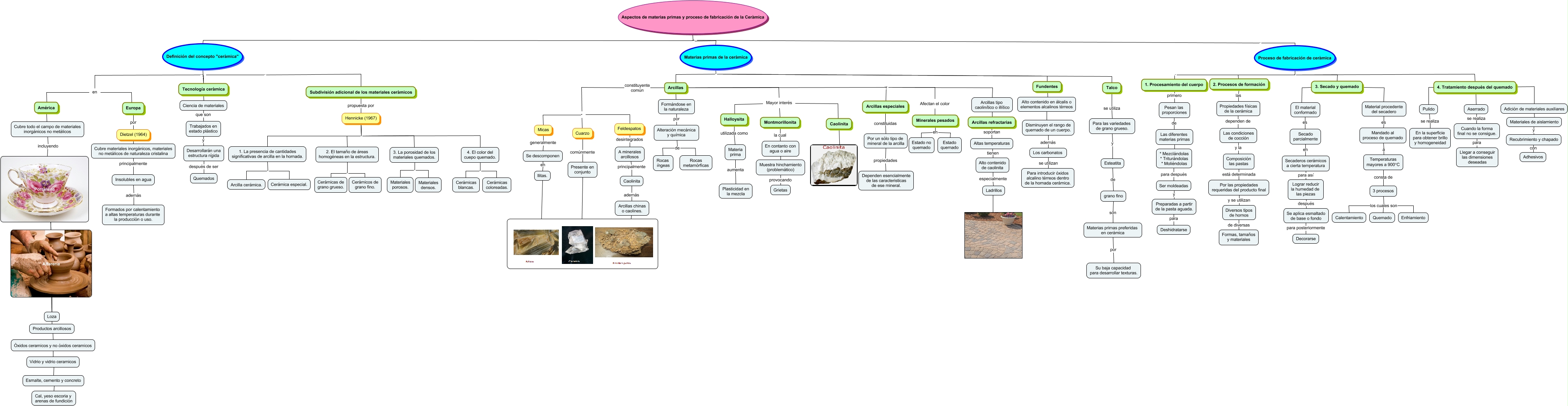 Mineralogia Industrial.cmap